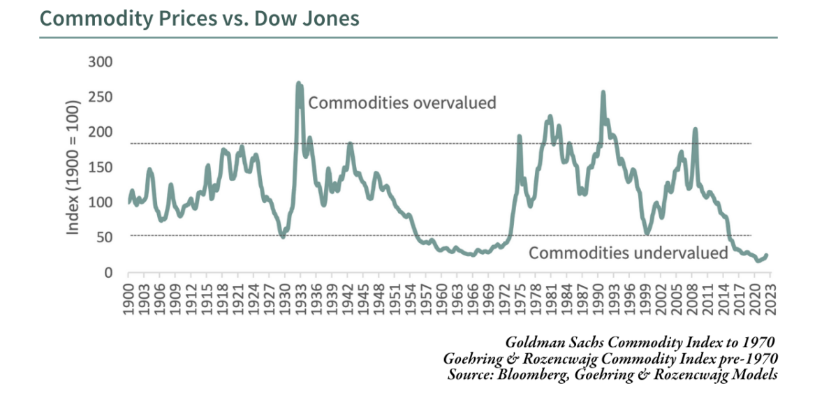Commodity Supercycle: A Look at Zoltan Pozsar's Prediction for the ...